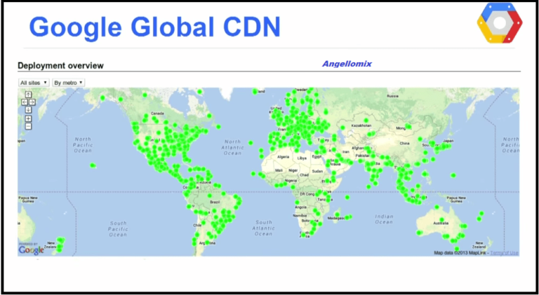 Carga de jQuery desde el CDN de Google en nuestro sitio web - Angellomix